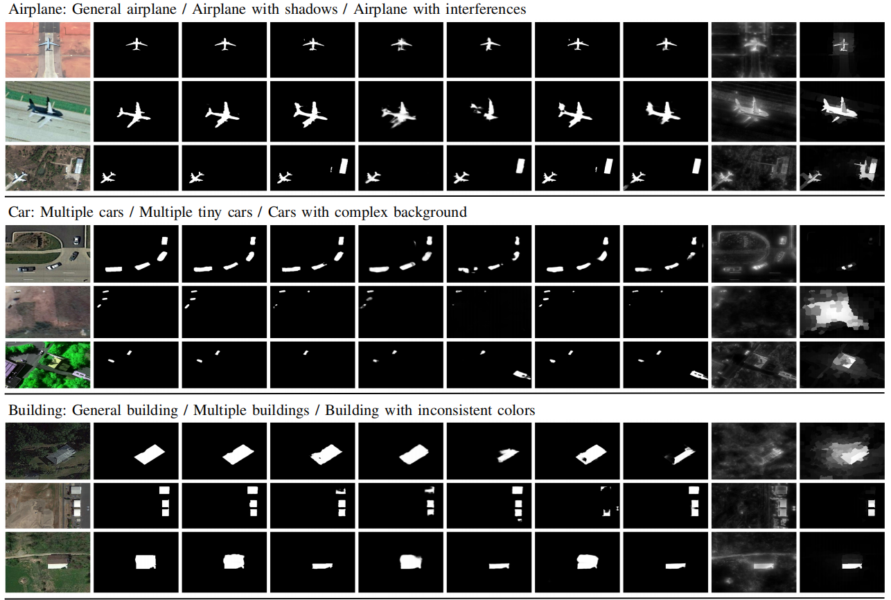 【论文笔记】Multi-Content Complementation Network for Salient Object Detection in Optical RSI-CSDN博客