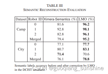 【SLAM】Kimera-Multi （IEEE-TRO2022 年最佳论文傅京孙）-CSDN博客