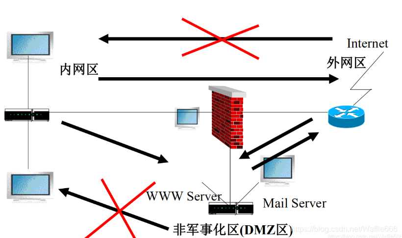【CyberSecurityLearning 21】防火墙_防火墙单向双向是怎么回事-CSDN博客