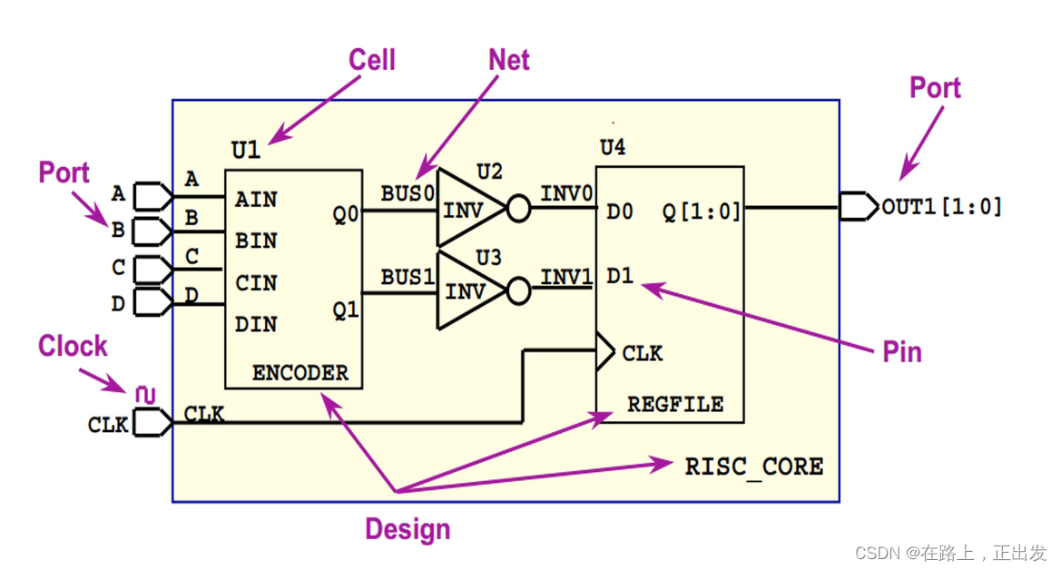 Tcl 语言——Synopsys Tcl篇_synopsys gal-CSDN博客