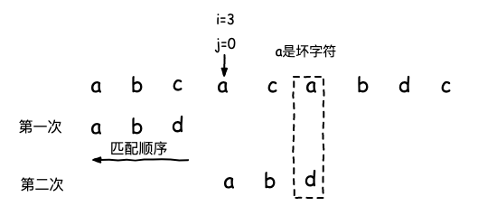 字符串匹配算法 -- BM(Boyer-Moore) 和 KMP(Knuth-Morris-Pratt)详细设计及实现_bm算法和kmp-CSDN博客