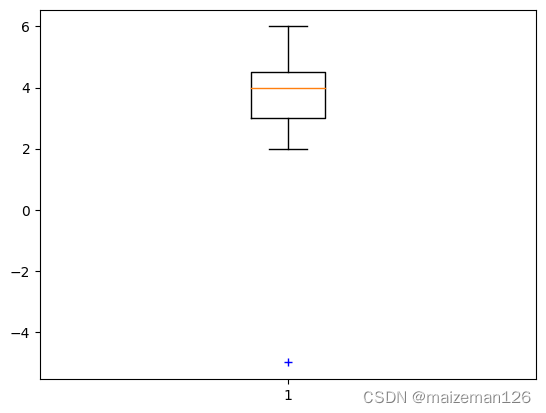 python统计分析——箱线图（plt.boxplot）-CSDN博客