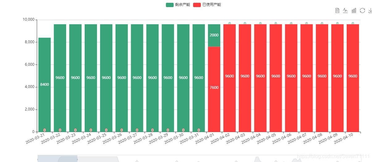 echarts图形点击事件触发以及echarts图形点击事件多次触发问题解决_echarts handle-CSDN博客