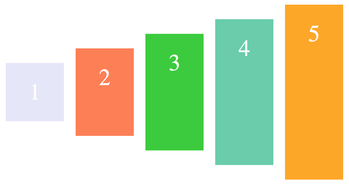 CSS3（Flex布局详解）_css flex-CSDN博客