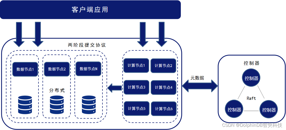 发布！DolphinDB 白皮书正式上线官网！-CSDN博客