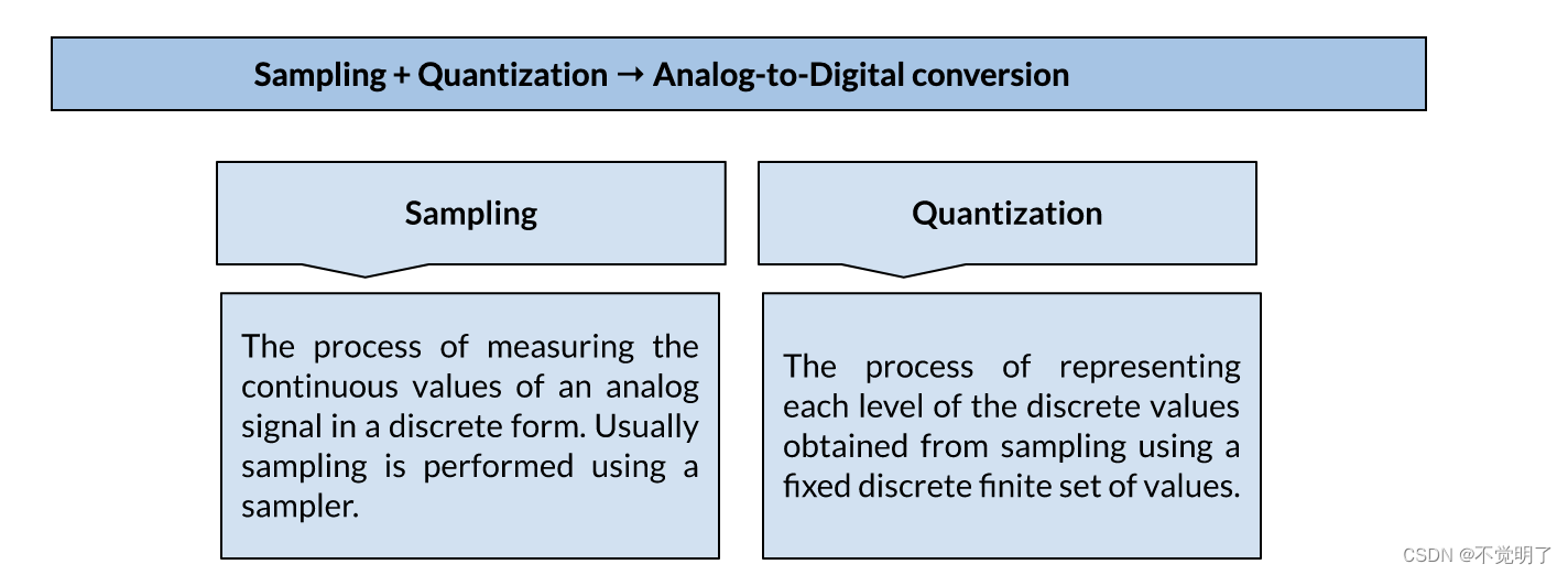 Quantization Errors_quantaisation error-CSDN博客