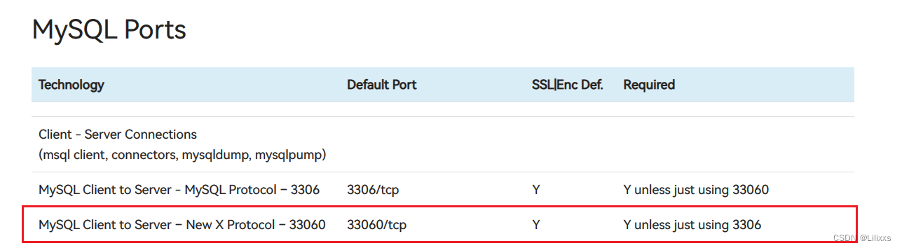 VS Code 与 MySQL 8 容器通过 SQLTools 进行连接-CSDN博客