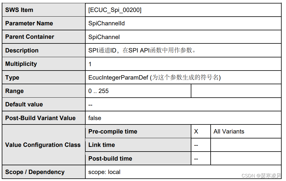 CP AUTOSAR标准之SPI Handler/Driver(AUTOSAR_SWS_SPIHandlerDriver)_spi 异步实现 ...