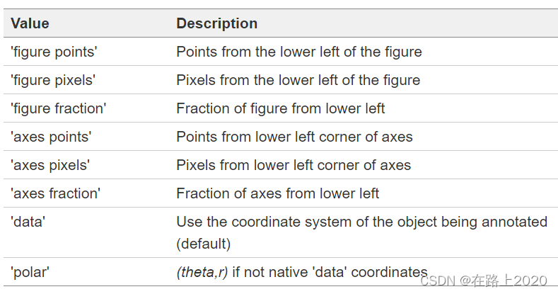 python库：matplotlib.pyplot（一）_pyplot spines-CSDN博客