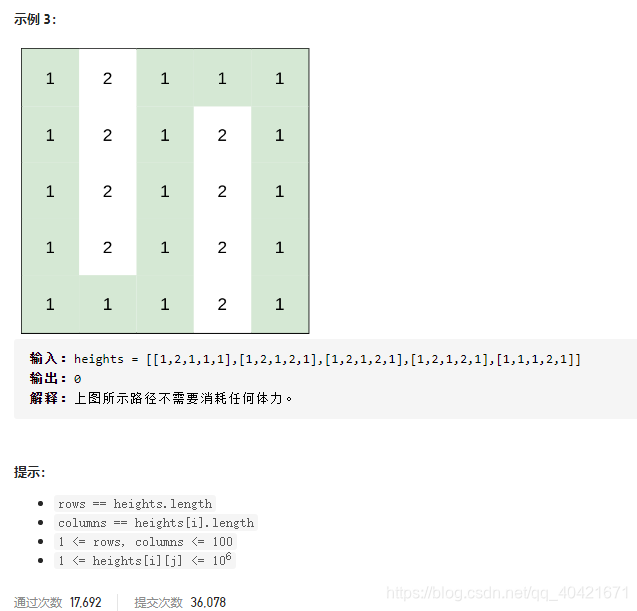 Leetcode-最短路径/BFS/并查集/dijkstra-1631. 最小体力消耗路径_leecode中的dijstra算法最小体力消耗路径c++-CSDN博客