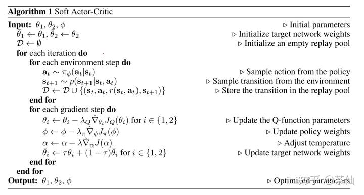 SAC(Soft Actor-Critic)理论与代码解释_sac代码-CSDN博客