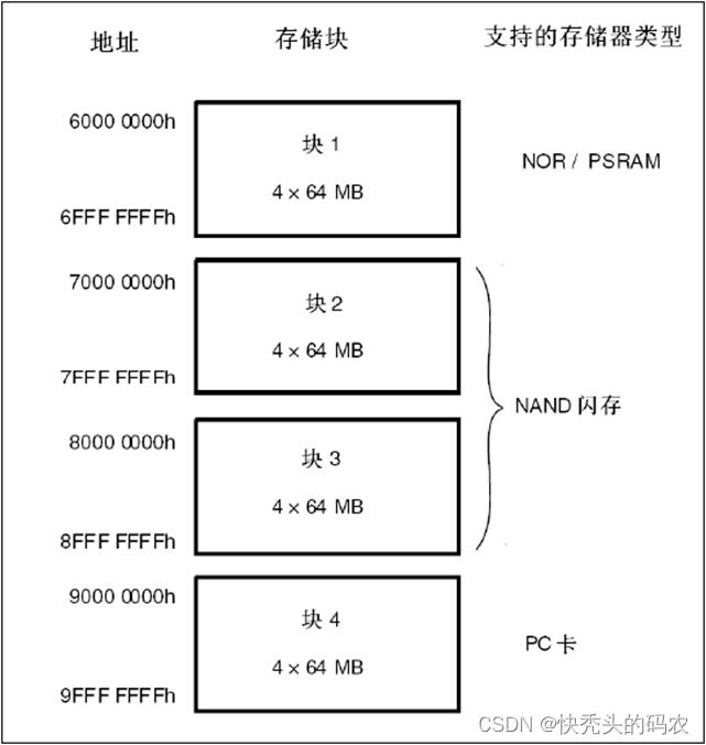 STM32F103ZET6+TFTLCD实现亮屏——1_stm32f103zet6配套的tftlcd每个引脚-CSDN博客