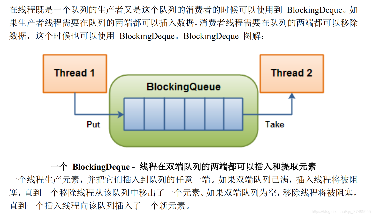 Java阻塞队列详解-CSDN博客