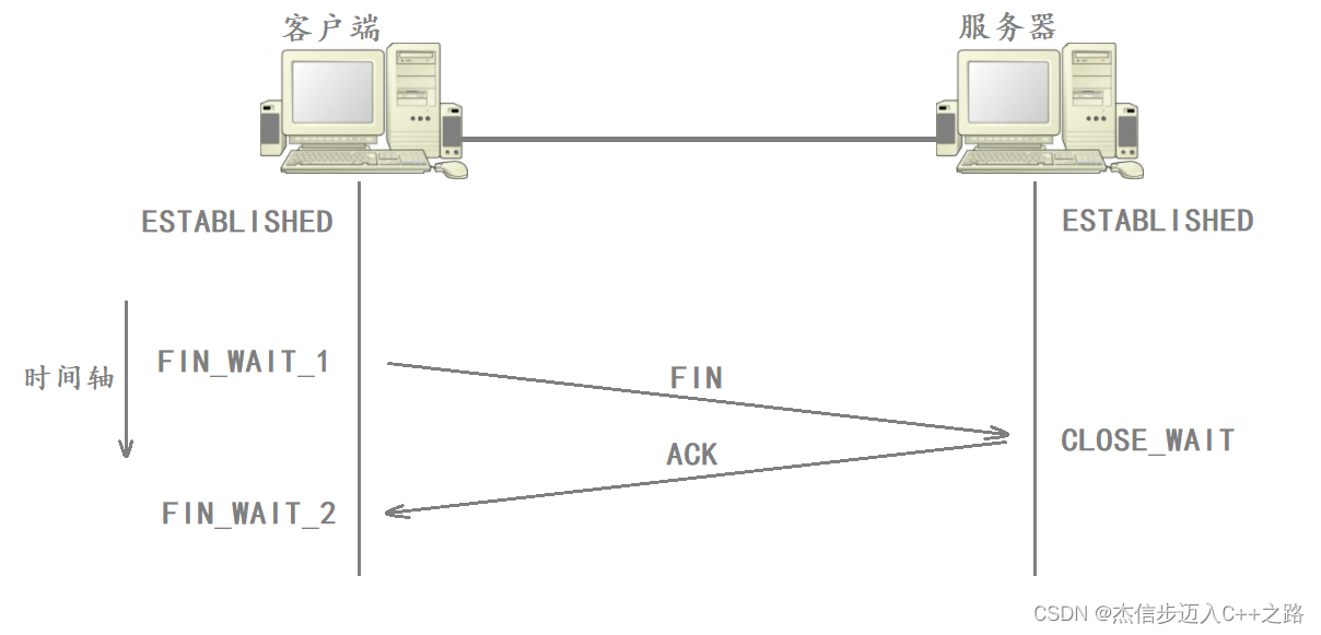 【Linux】TCP协议的相关实验——深入理解_linux close-wait-CSDN博客