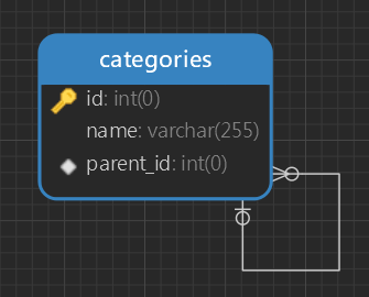 SQLALchemy双向关系（一）_sqlalchemy relationship-CSDN博客