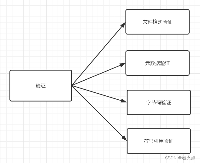 听说你还不知道java代码是怎么运行的?java如何运行代码 Csdn博客
