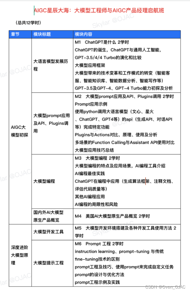 AI的明天从这里开始：OJAC近屿智能带您探索AIGC星辰大海的无限可能！-CSDN博客