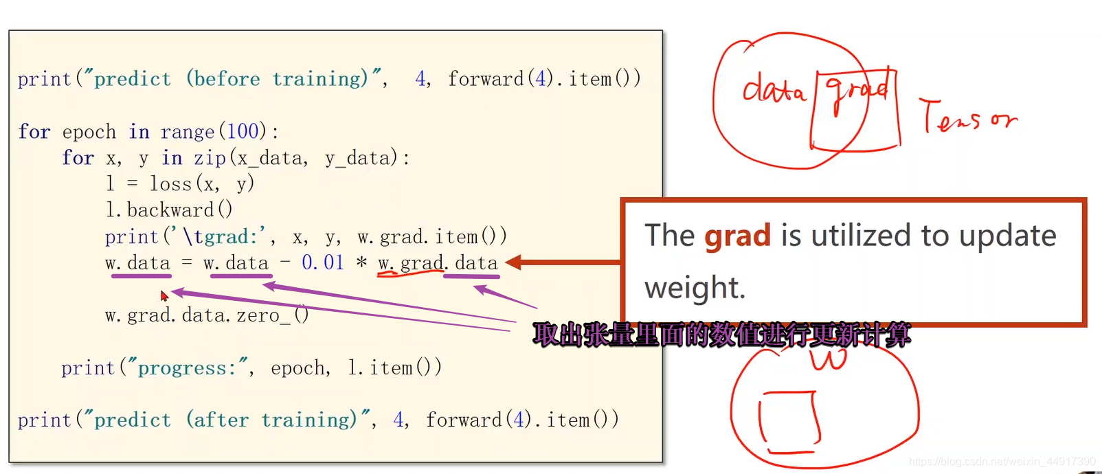 《PyTorch深度学习实践》完结合集 · Hongpu Liu · PyTorch梯度下降法（2）_pytorch深度学习实践 hongpu liu-CSDN博客
