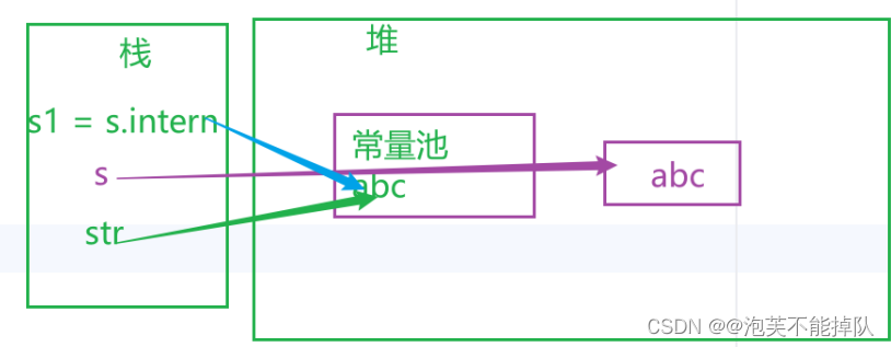 Java字符串处理与操作详解-CSDN博客