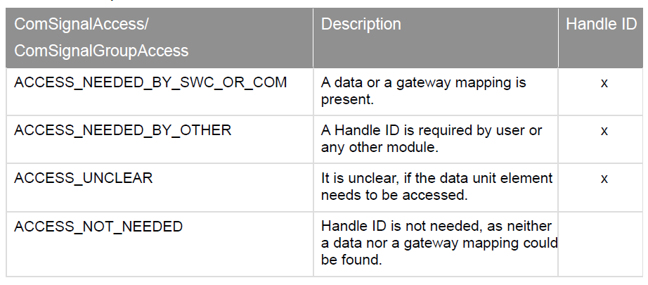[AutoSar]BSW_Com018 COM模块介绍（二）_rx deferred notification cache size-CSDN博客