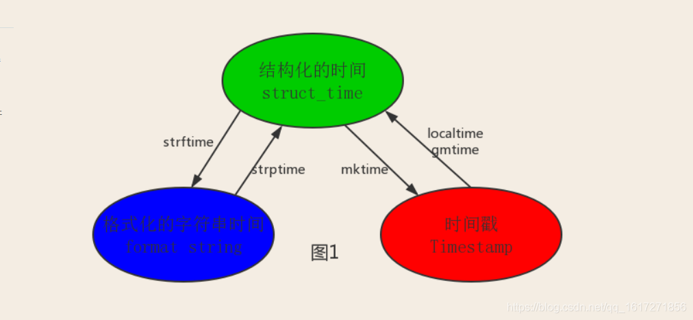 python常用模块大全_python模块大全(很详细)-CSDN博客