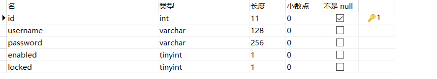 关于Spring Security中显示There is no PasswordEncoder mapped for the id “null“的问题分析_there is no ...
