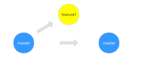 彻底搞懂 Git-Rebase_cannot 'squash' without a previous commit-CSDN博客
