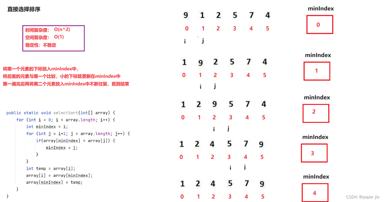【数据结构】八大排序算法（内含思维导图和画图分析）数据结构快速排序的思维导图 Csdn博客