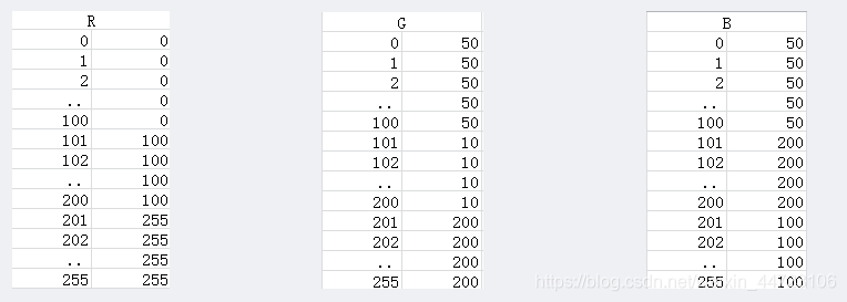 OpenCV LUT 图像处理-CSDN博客