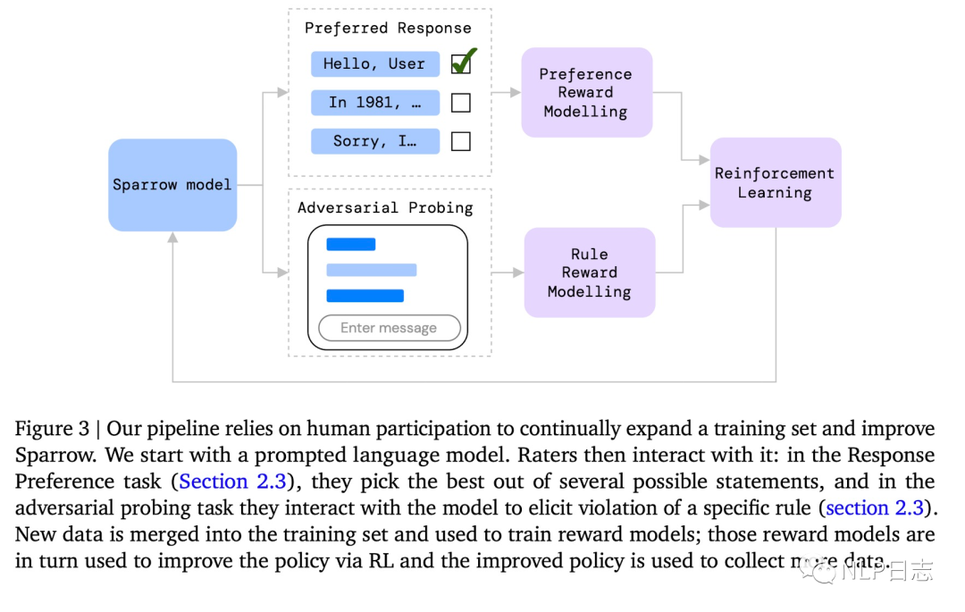 对话机器人之Sparrow-CSDN博客