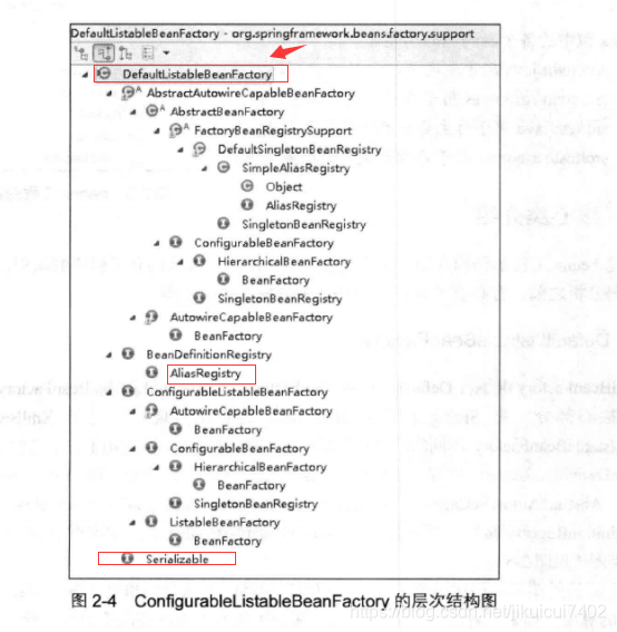 spring源码解析（二）:spring结构组成+容器基础XmlBeanFactory_spring源码深度解析 第2版 pdf-CSDN博客