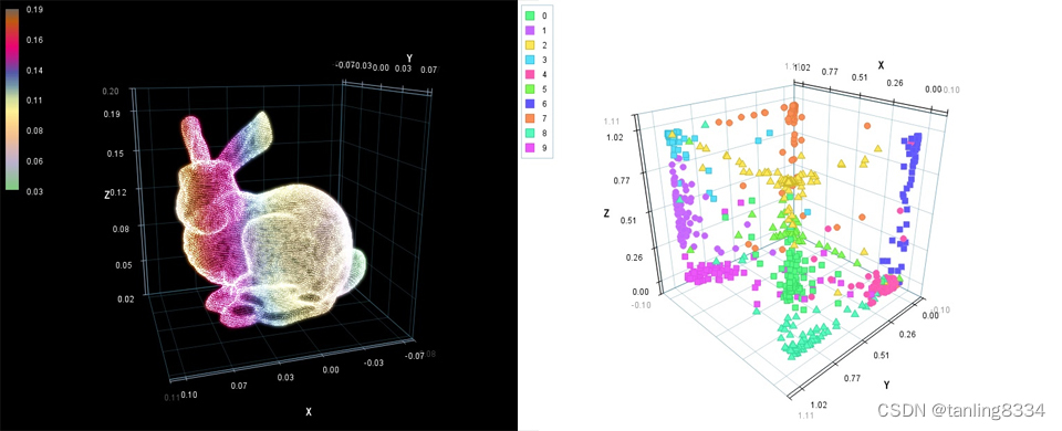 Matplot3d For Java V50：一个纯java开发的数学科学数据可视化组件，java 三维绘图库，java 3d可视化库，类似matplotlib Csdn博客