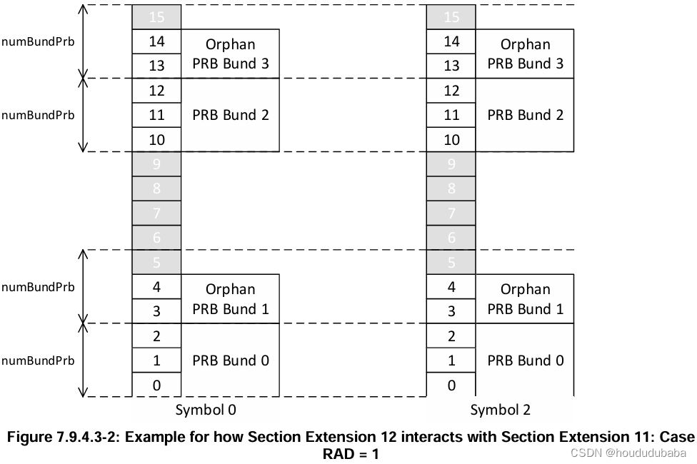 ORAN C平面优化_eaxc-CSDN博客