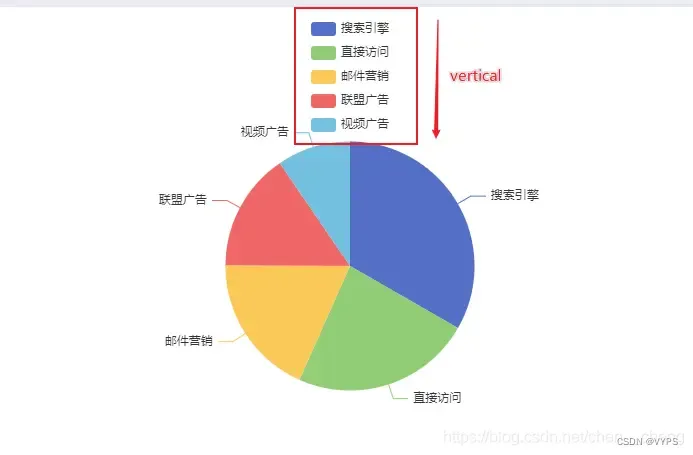 echarts -- legend属性使用的方法详解_echarts legend-CSDN博客