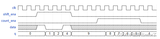 Exams/review2015 shiftcount_HDLbits-CSDN博客