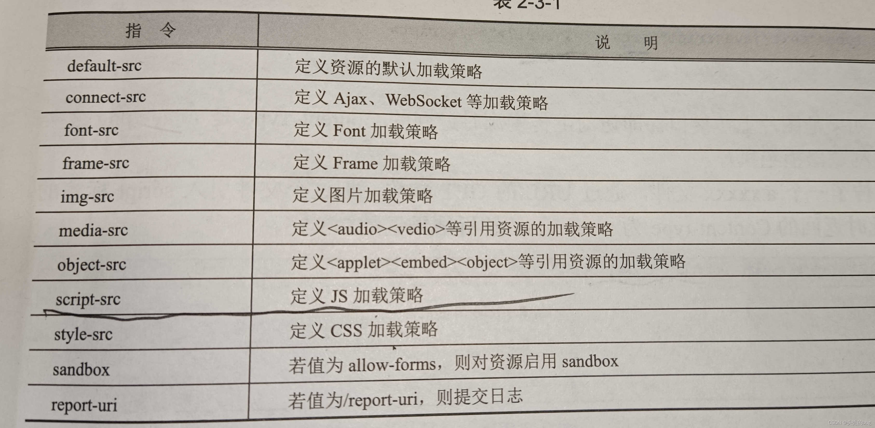 XSS的基础与BUU XSS COURSE 1靶场练习-CSDN博客