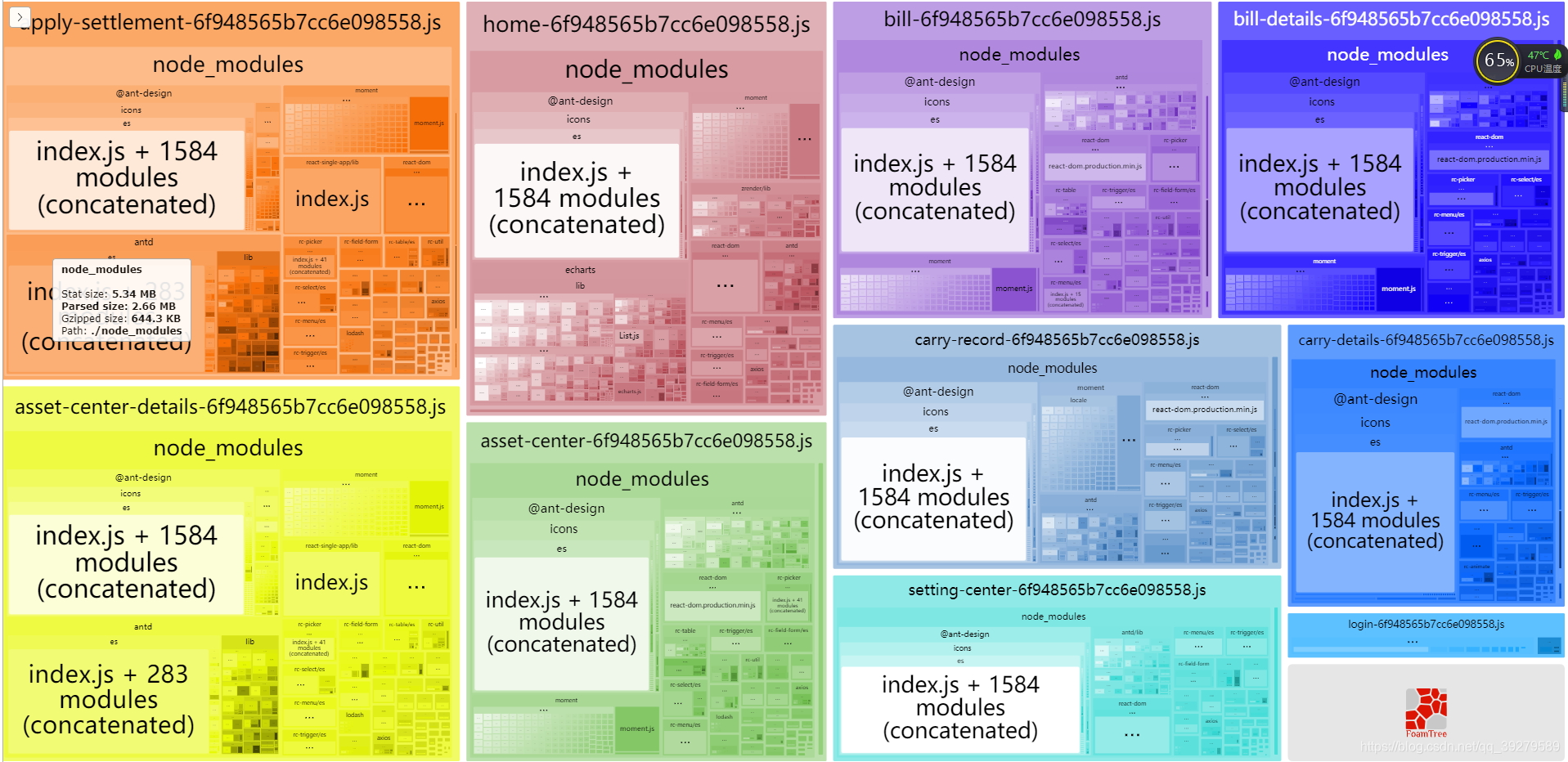 webpack-bundle-analyzer 打包文件包大小分析_webpack-bundle-analyzer start size parse size-CSDN博客
