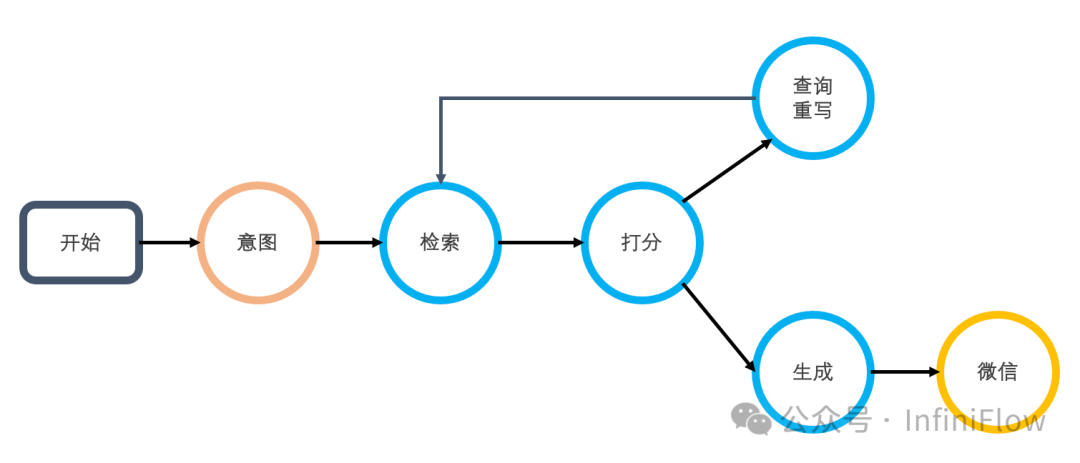 Ragflow 正式进入 Agentic 时代 Ragflow Agent Csdn博客