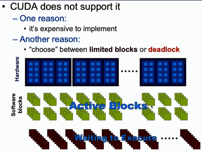 Cuda编程入门系列（十）并行规约 Csdn博客 