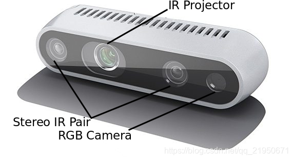 RealSense RGBD 深度摄像头 D435i 、D455 硬件结构及各个组件原理详解_realsensed455几颗镜头代表什么-CSDN博客
