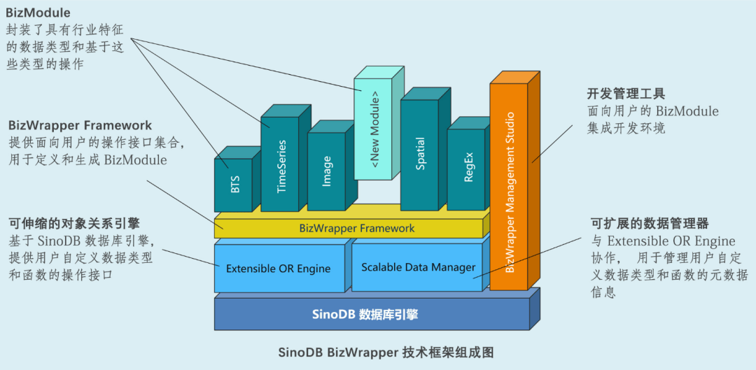 亮相数字中国建设峰会，星瑞格国产数据库“新”意满满_SinoDB高可用架构-CSDN博客