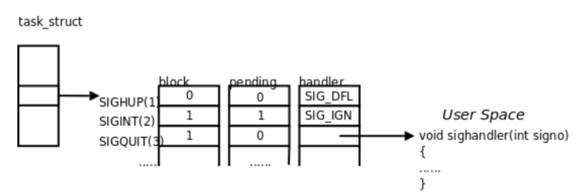 [Linux][OS][信号的保存和处理]_linux 信号 sigdfl-CSDN博客