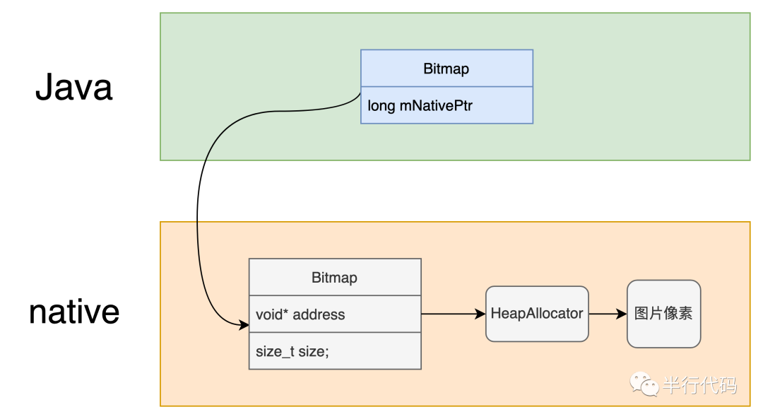 内存大户Bitmap_allocateheapbitmap-CSDN博客