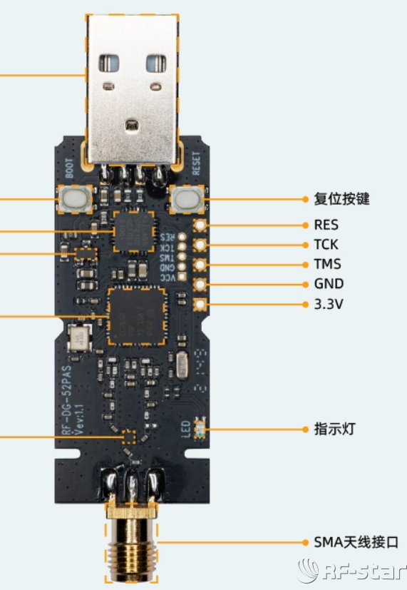 信驰达RF-DG-52PAS CC2652P Zigbee 3.0 USB Dongle烧录指南_cc2652烧写器-CSDN博客