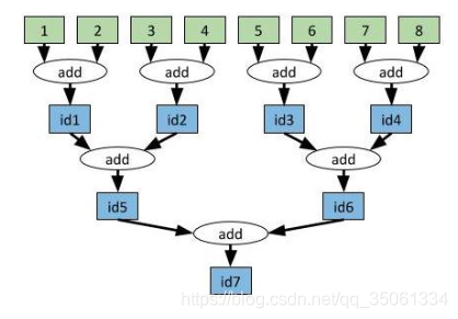 【python】Ray集群搭建_ray 集群通讯端口-CSDN博客