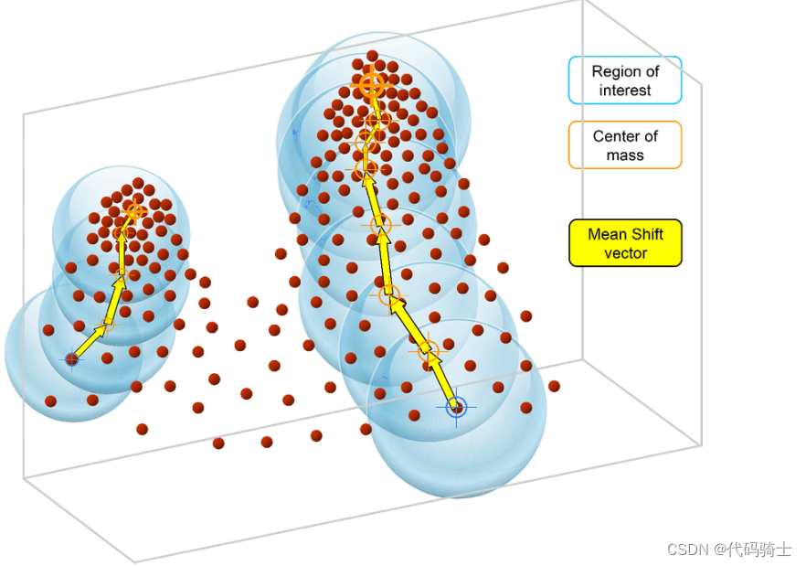 【python机器学习深度学习】学习笔记4——进阶学习machine Learning模型与算法应用——12种聚类算法说明与归纳聚类算法有哪几种 Csdn博客