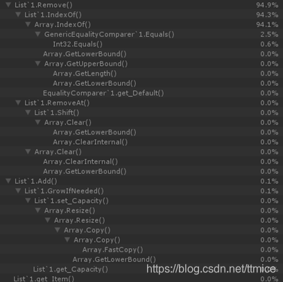 Unity C# 几种容器的性能比较_unity removeat-CSDN博客