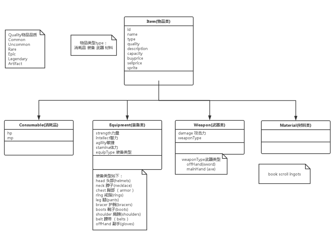 Siki_Unity_3-3_背包系统-CSDN博客