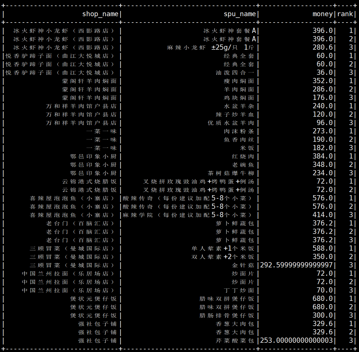 Hadoop+Hive+Spark+Hbase开发环境练习_java+spark+hbase+hive+hdfs-CSDN博客