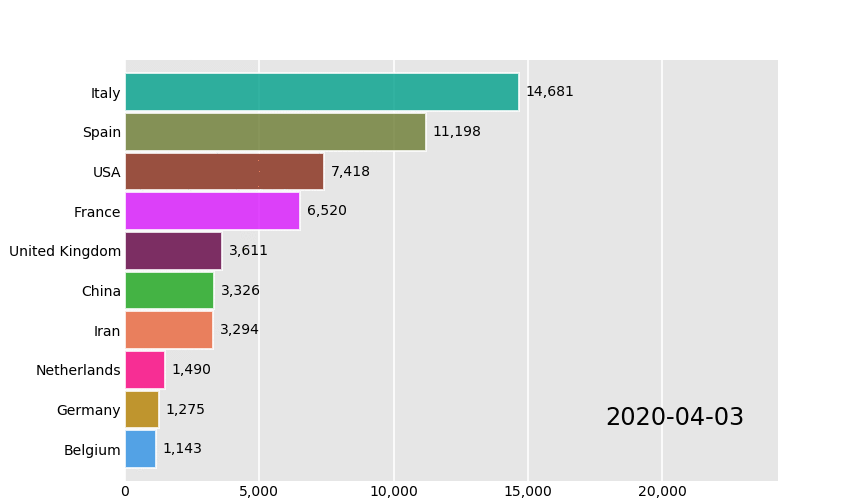 [python]bar_chart_race绘制动态条形图_bar chart race-CSDN博客